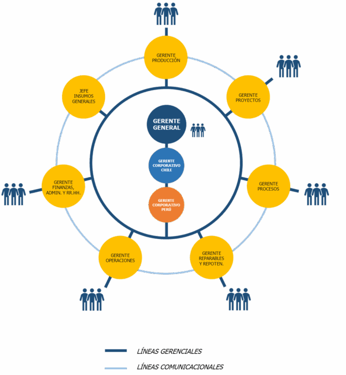 SIOM Mineria - NOSOTROS