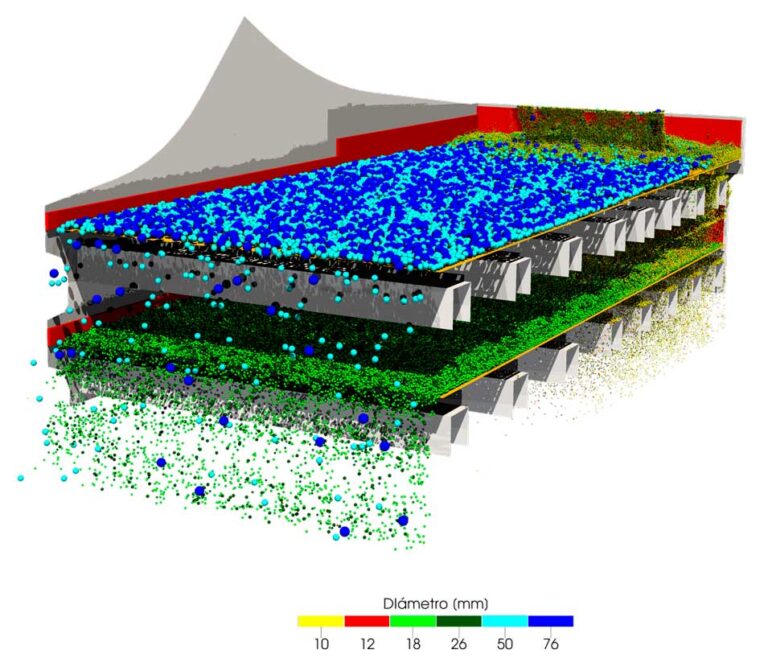 SIOM Mineria | Mallas Harnero